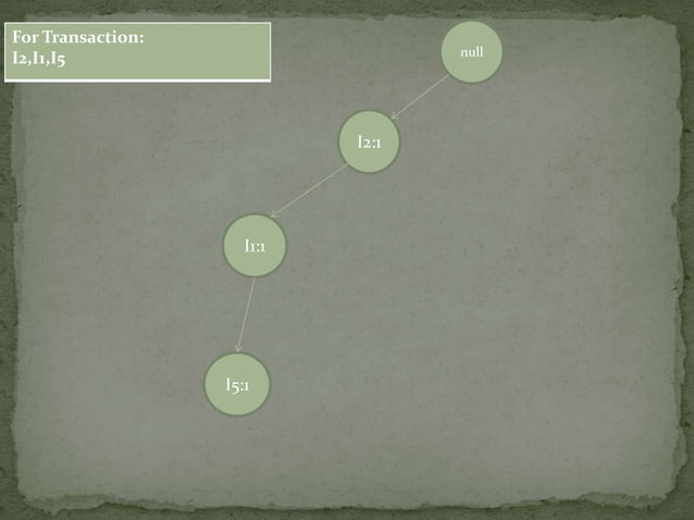 Data mining fp growth | PPTX