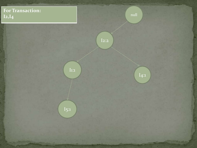 Data mining fp growth | PPTX