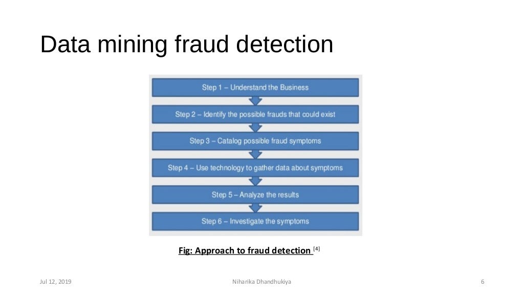 Data mining fraud detection copy