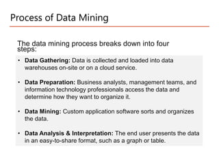 Data Mining Presentation for College Harsh.pptx