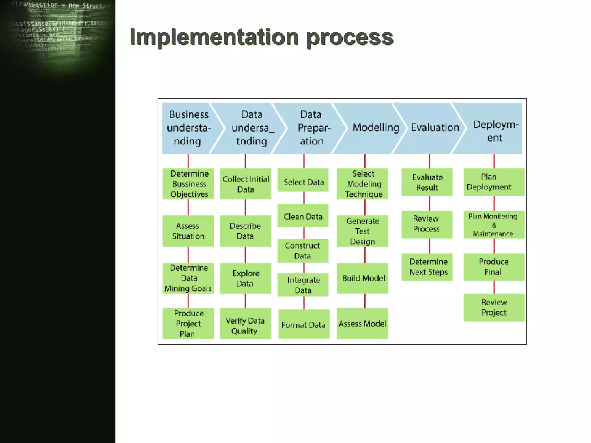Data Mining Implementation process.pptx