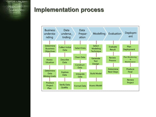 Data Mining Implementation process.pptx