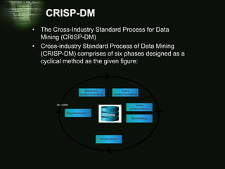 Data Mining Implementation process.pptx