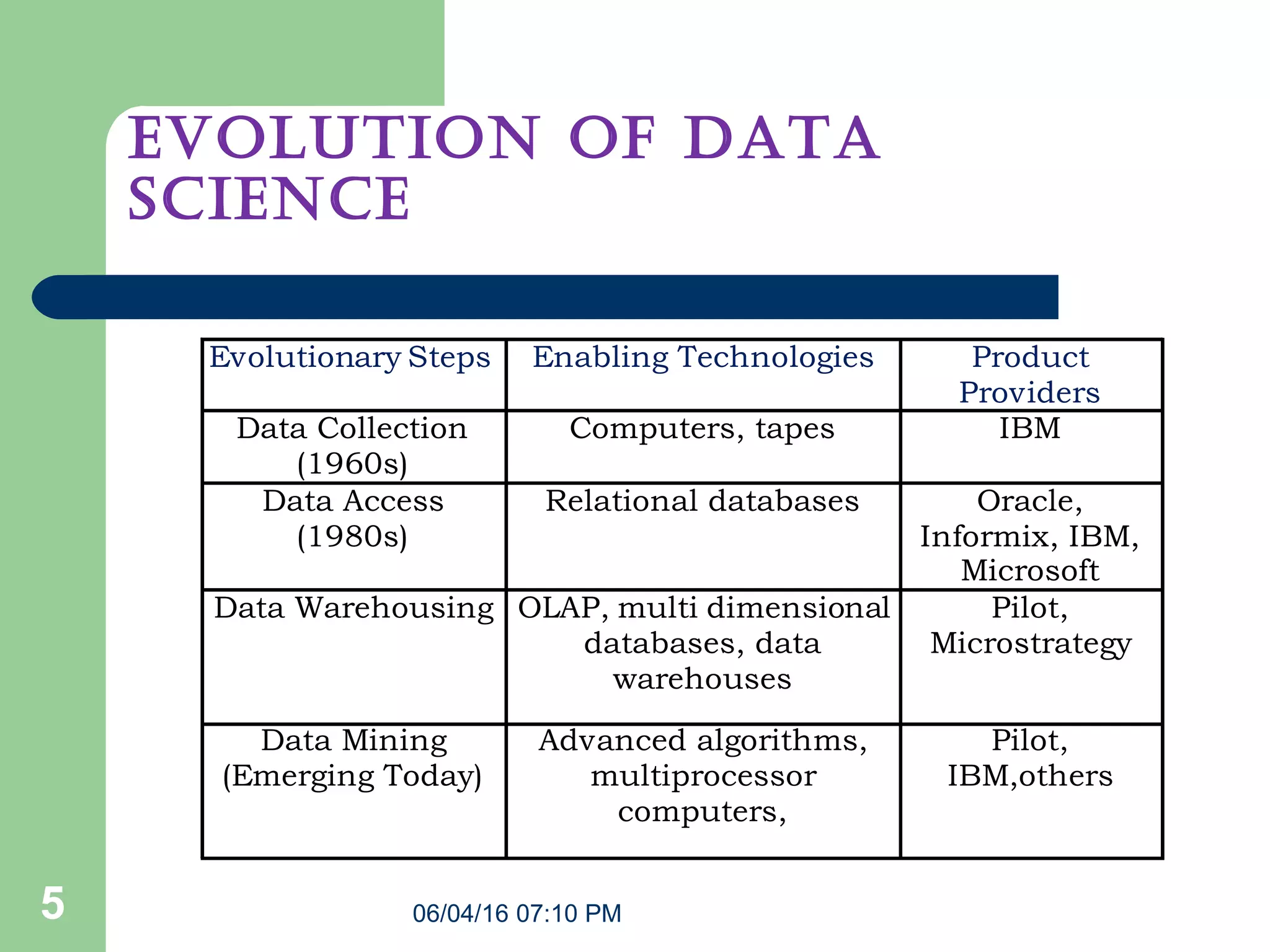Data mining in agriculture | PPT