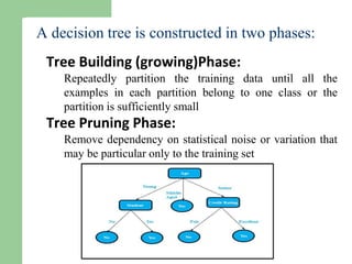 Data mining | PPTX