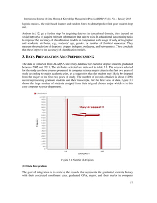 Data mining in higher education university student dropout case study | PDF