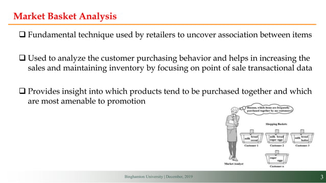 Data mining in market basket analysis | PPTX