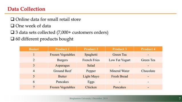 Data mining in market basket analysis | PPTX