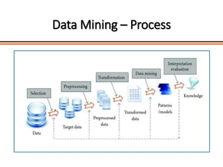 Data Mining in Marketing | PPTX