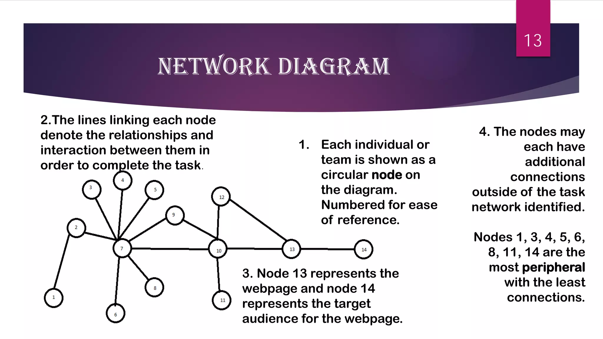 Data mining in social network | PDF