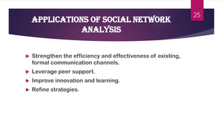 Data mining in social network | PDF