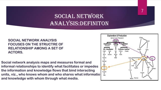 Data mining in social network | PDF
