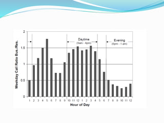 Data mining in Telecommunications | PPTX