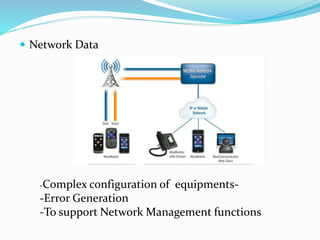 Data mining in Telecommunications | PPTX