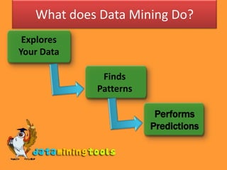 SQL Server: Data Mining | PPT