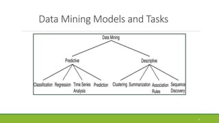 Data mining introduction | PPT