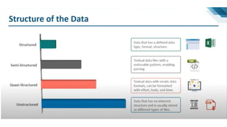 Data Mining Introduction and explanation.pptx