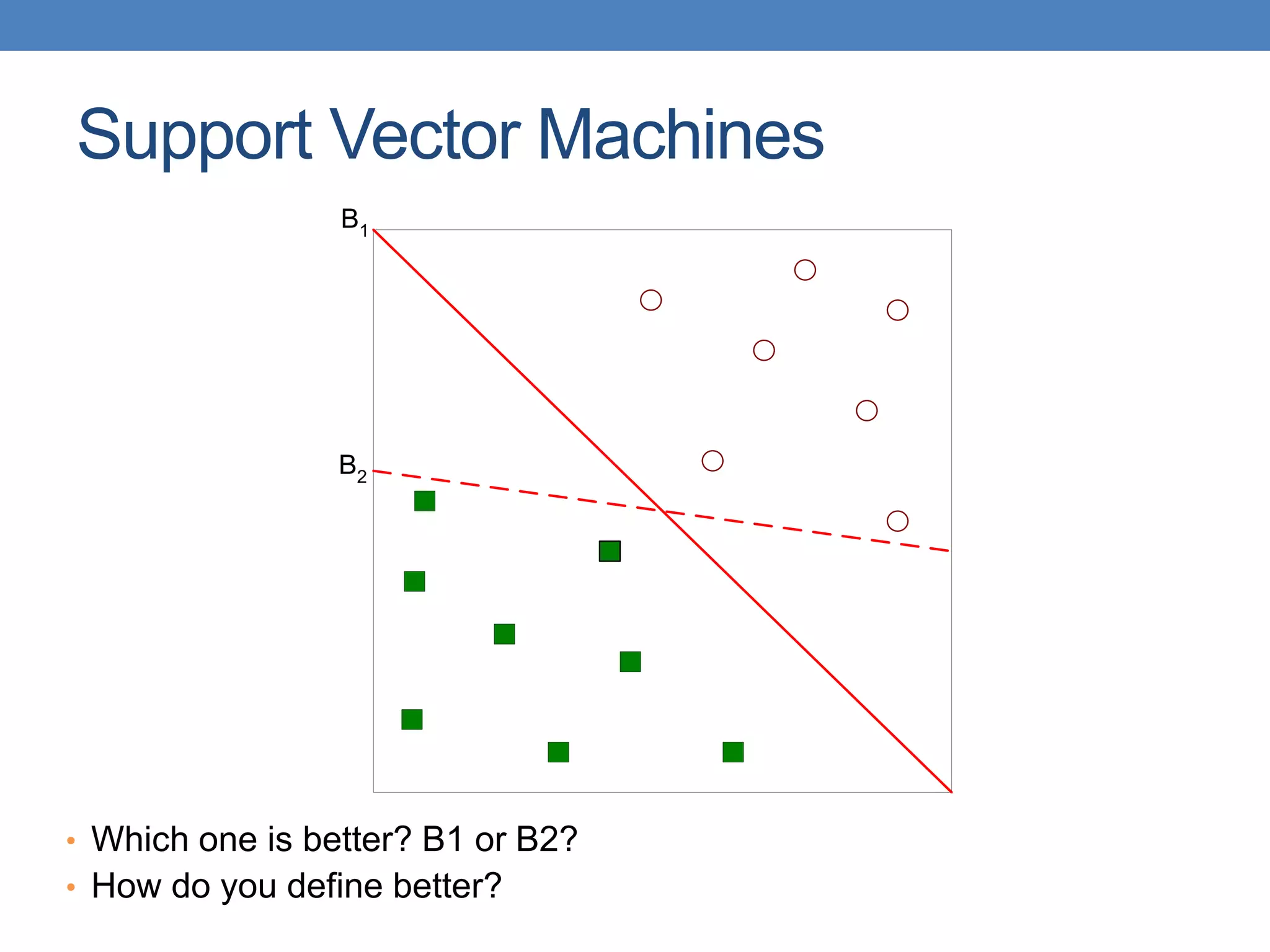 Data Mining Lecture_10(b).pptx | Databases | Computer Software and Applications