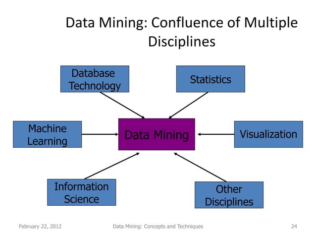 Data mining (lecture 1 & 2) conecpts and techniques | PPT