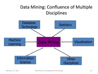 Data mining (lecture 1 & 2) conecpts and techniques | PPT