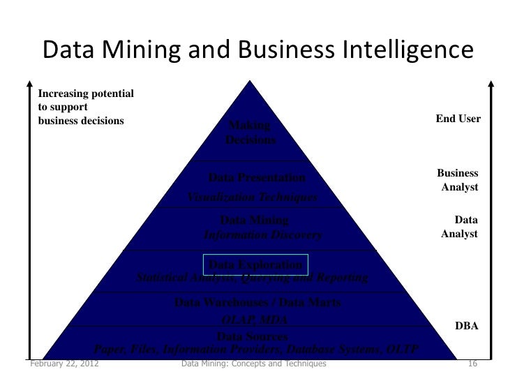 Data Mining Lecture 1 And 2 Conecpts And Techniques