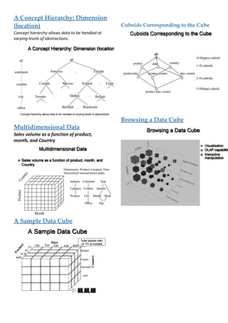 Data mining 3 - Data Models and Data Warehouse Design (cheat sheet ...