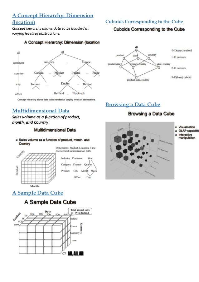 Data Mining 3 Data Models And Data Warehouse Design Cheat Sheet