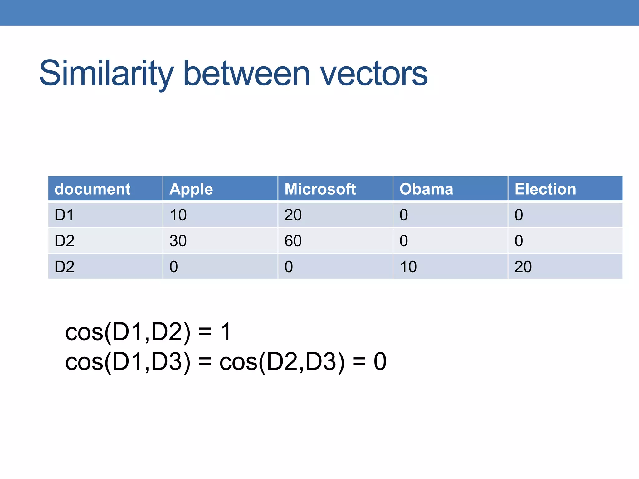 Data Mining Lecture_5.pptx