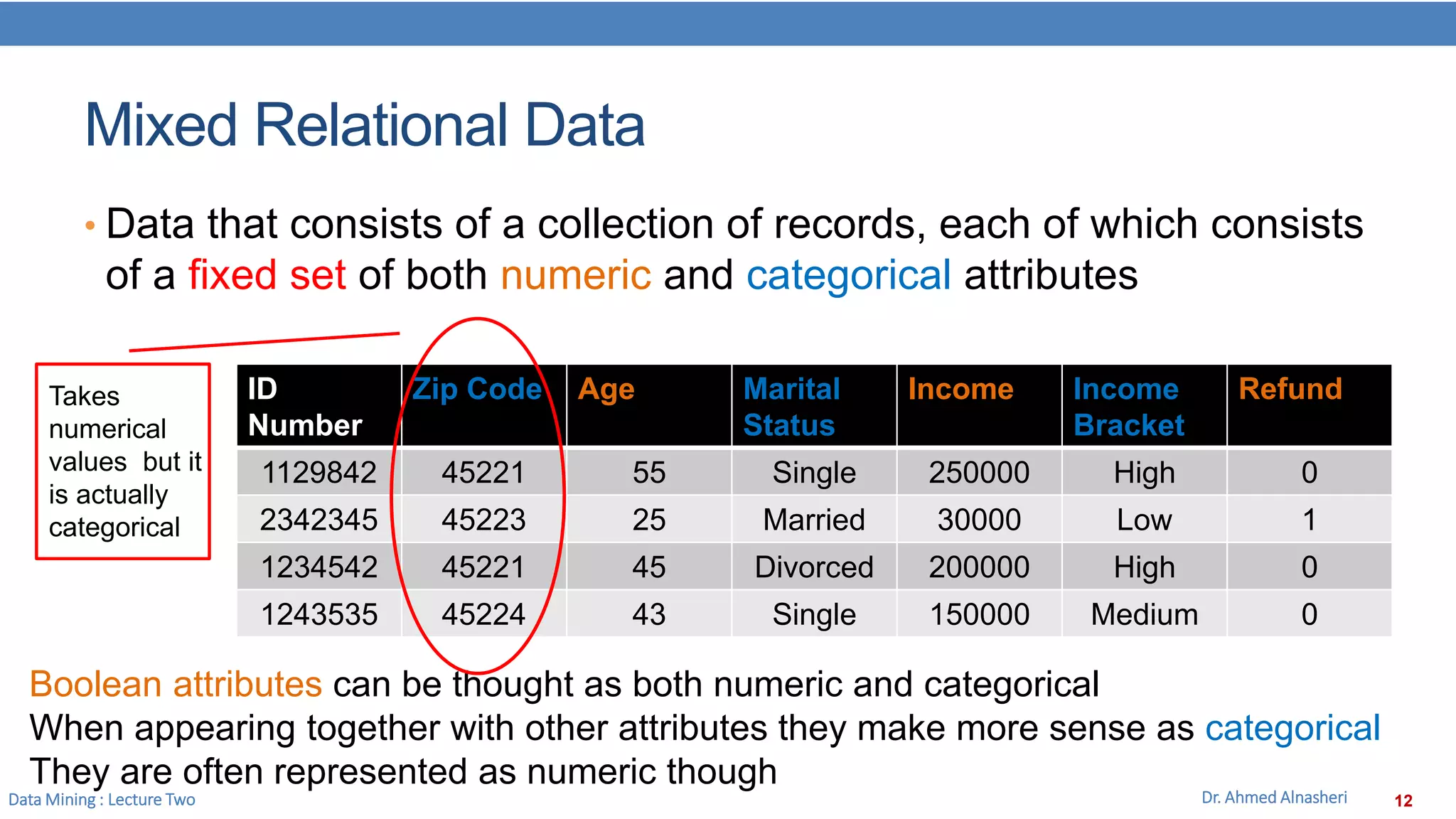 datamining_LectureTwo(Data Pipeline) 2.pdf