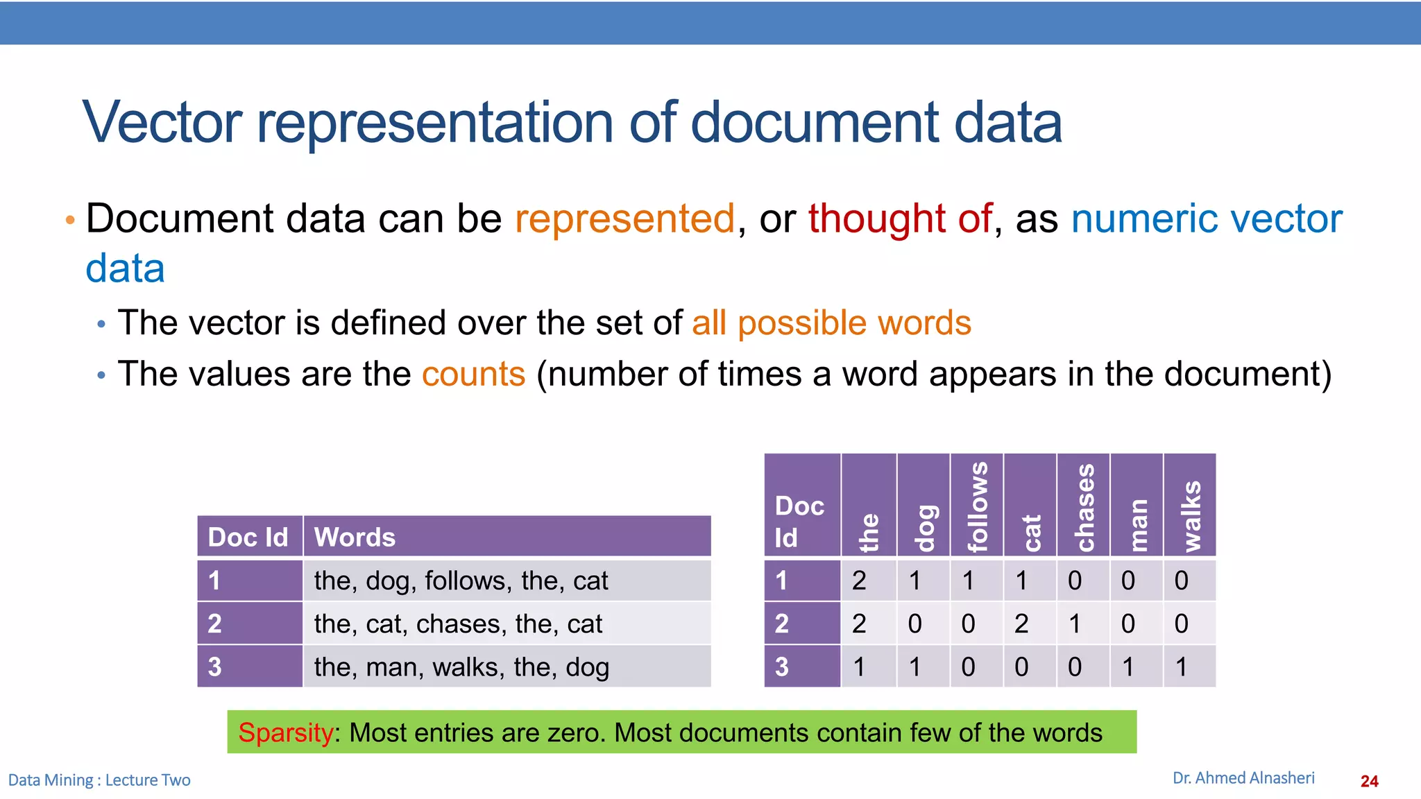 datamining_LectureTwo(Data Pipeline) 2.pdf