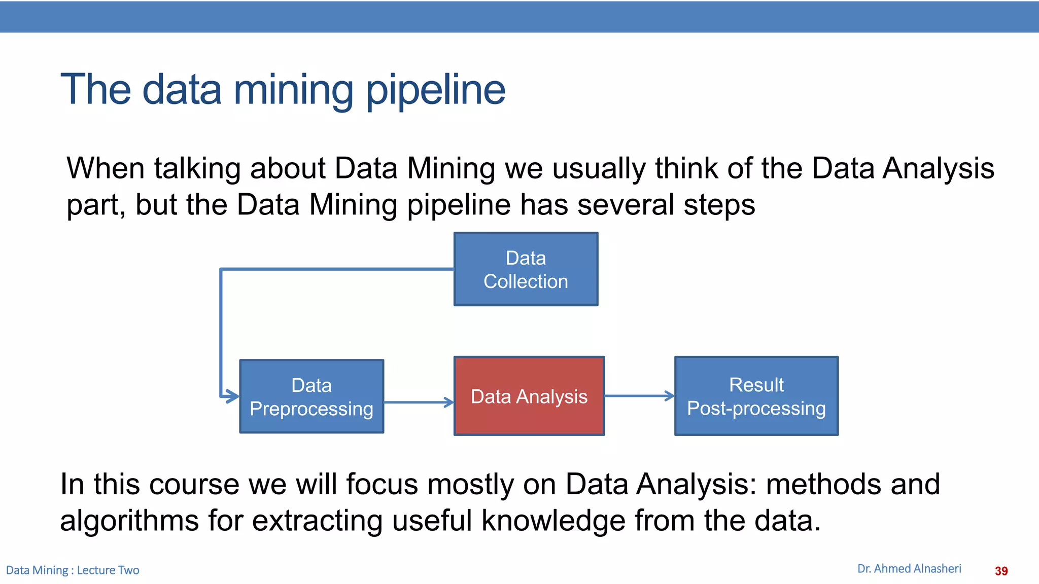 datamining_LectureTwo(Data Pipeline) 2.pdf