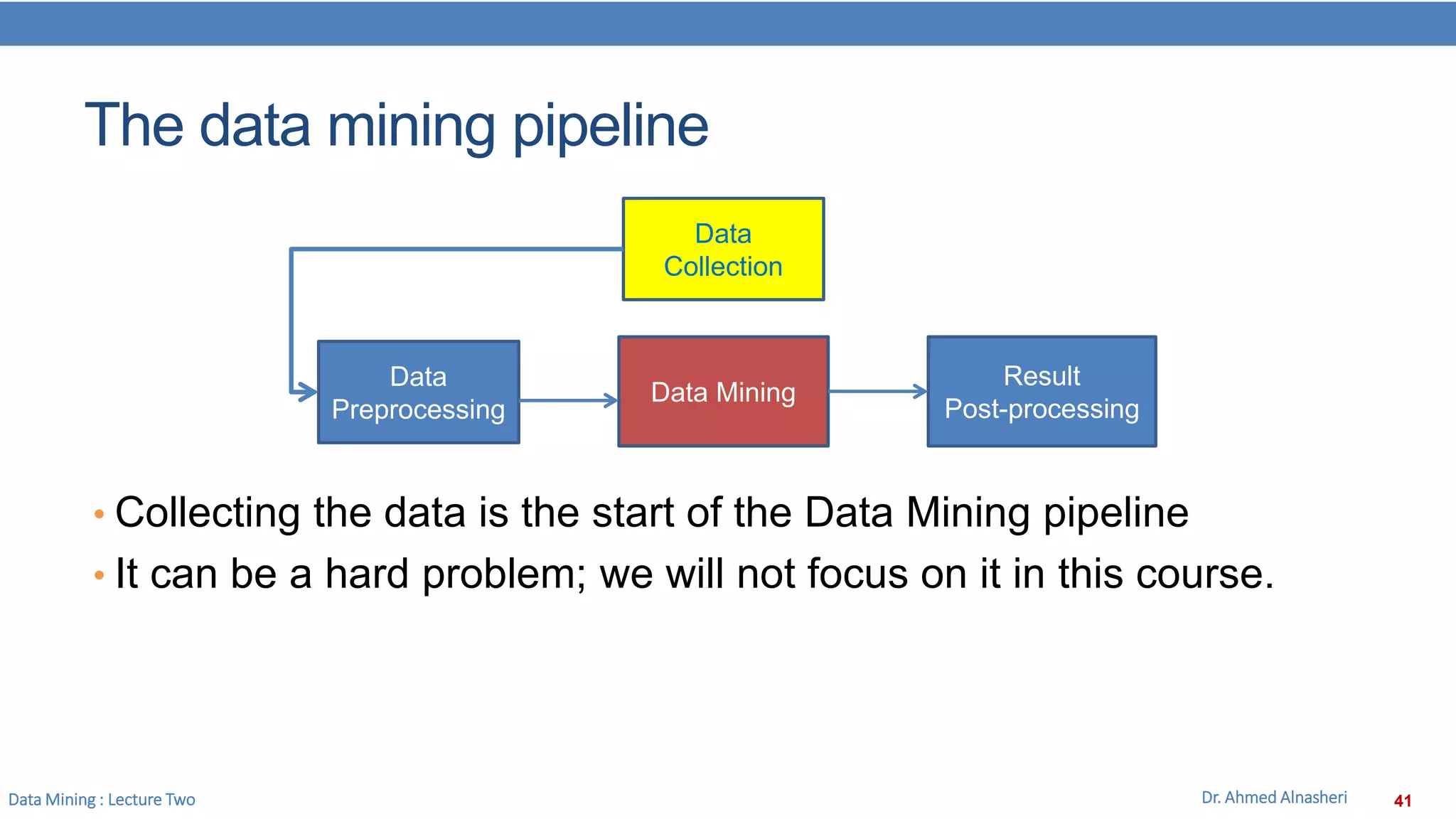 datamining_LectureTwo(Data Pipeline) 2.pdf