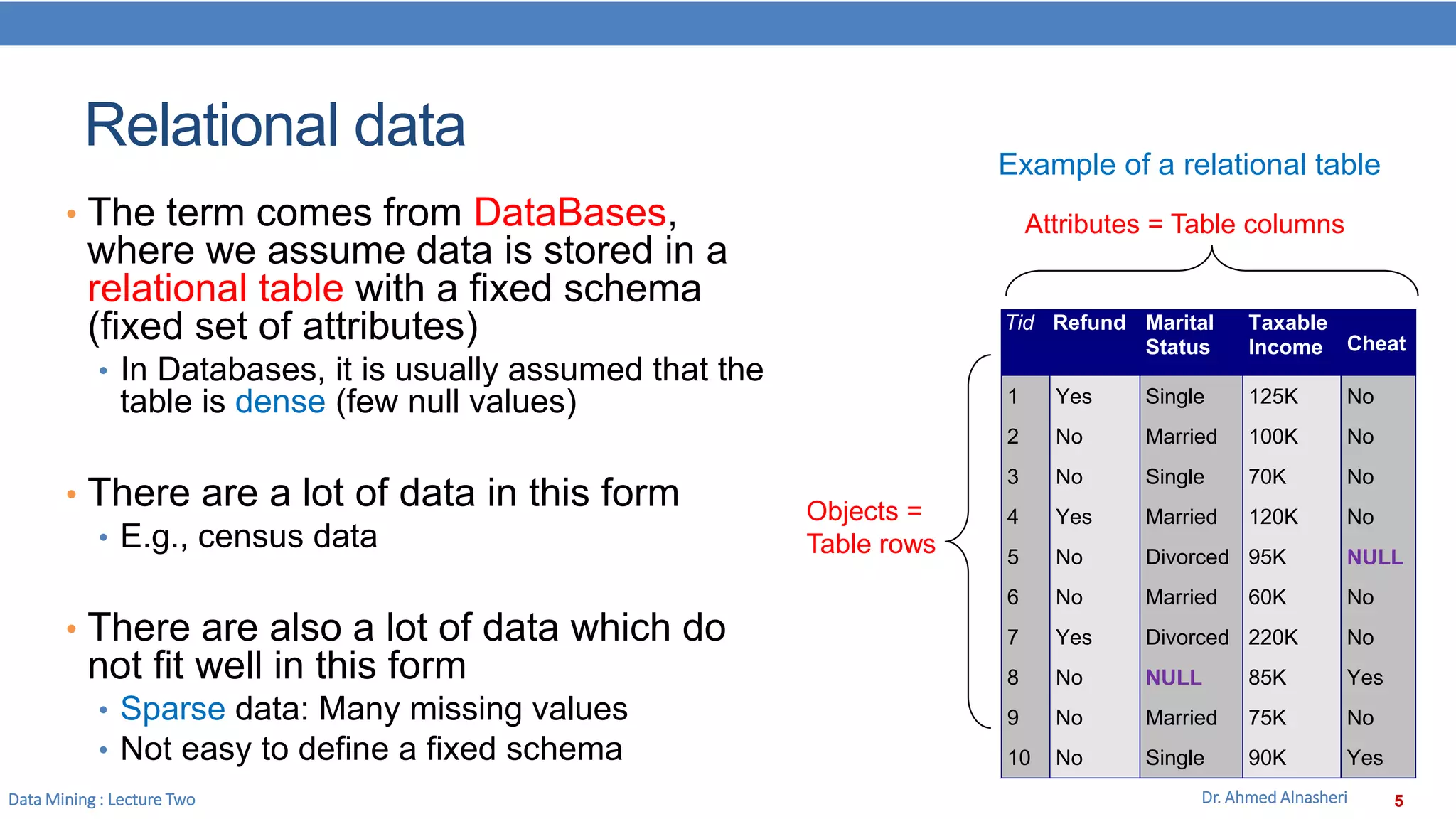Datamining Lecturetwo Data Pipeline 2 Pdf