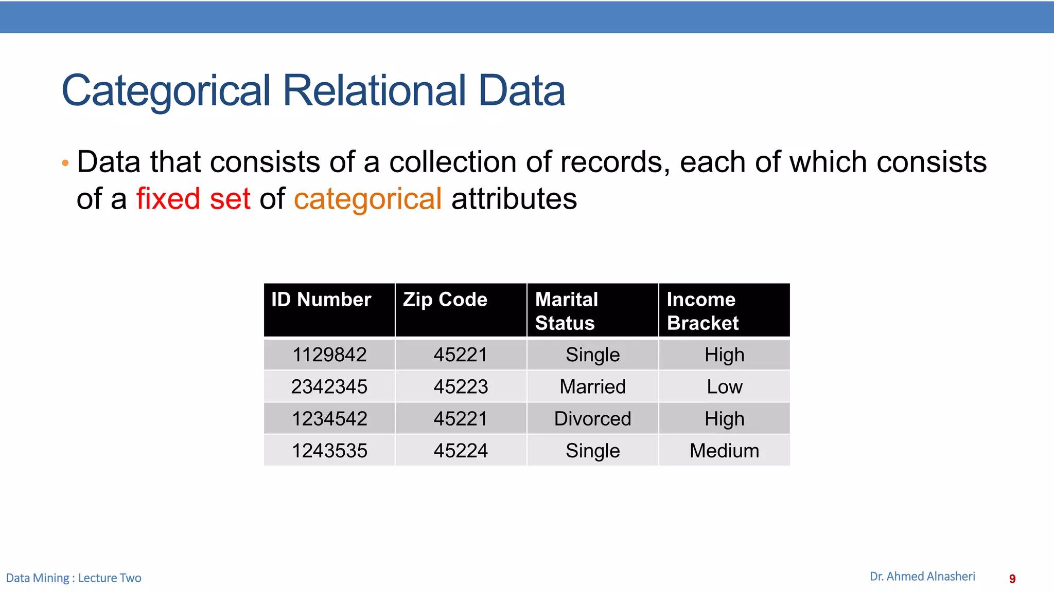 Datamining Lecturetwo Data Pipeline 2 Pdf