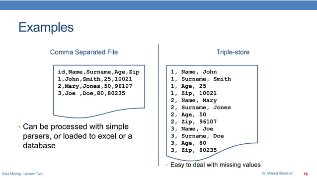 datamining_LectureTwo(Data Pipeline) 2.pdf