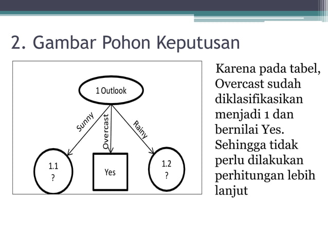 Datamining menggunakan algoritma c4.5 | PPTX