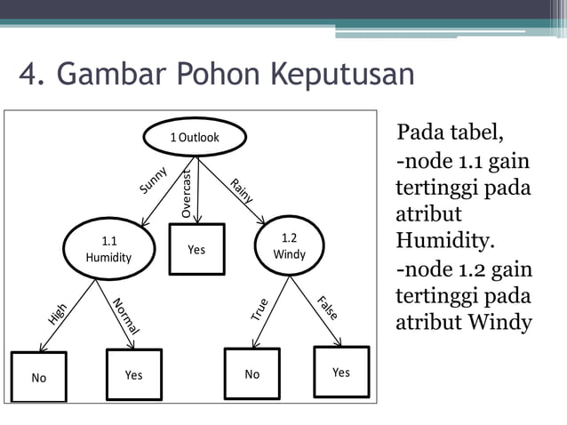 Datamining menggunakan algoritma c4.5 | PPTX