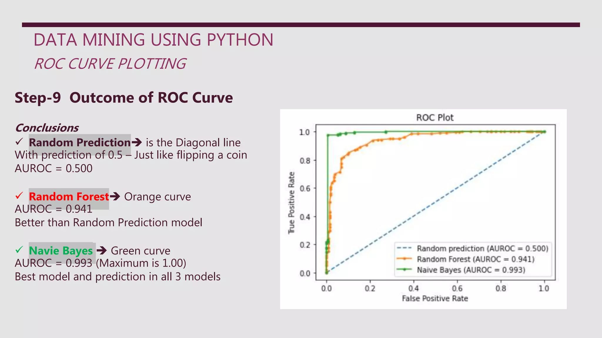 Data Mining Model Ppt