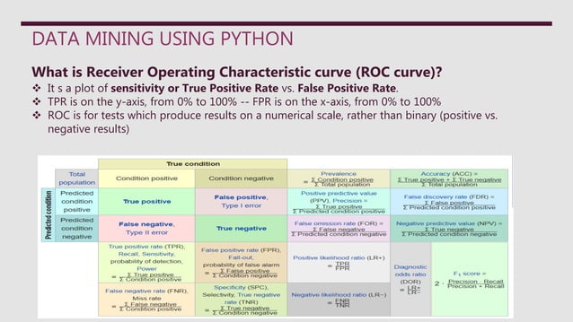Data mining model | PPT