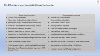 Data Mining Module 2 Business Analytics. | PDF