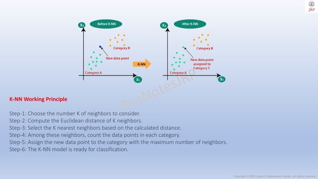 Data Mining Module 2 Business Analytics. | PPT
