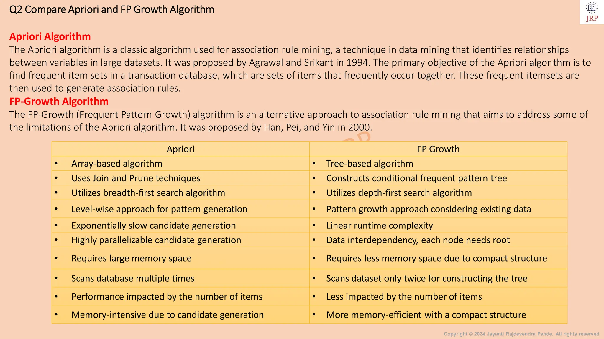 Data Mining Module 4 Business Analytics.pdf