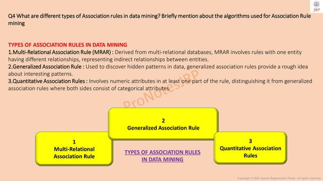 Data Mining Module 4 Business Analytics.pdf