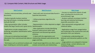 Data Mining Module 5 Business Analytics.pdf