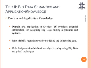 Data mining on big data | PPTX
