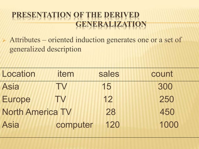 data generalization and summarization | PPTX