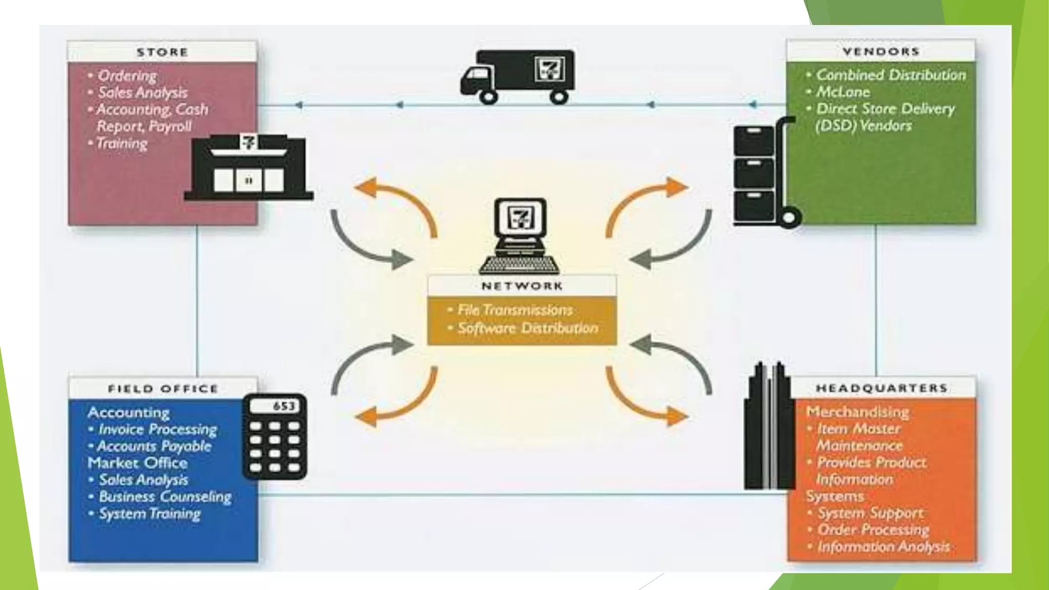 Data mining in retail industry | PPTX