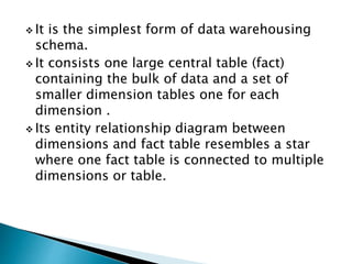 multi dimensional data model | PPTX