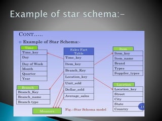 multi dimensional data model | PPTX