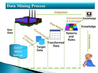 Data mining presentation.ppt